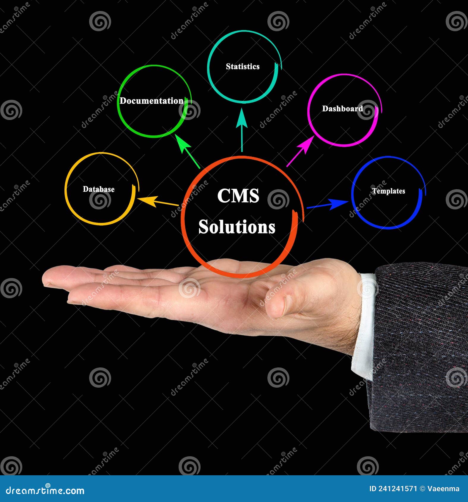 Content Management System Solutions Stock Image - Image of database, 2189: 241241571