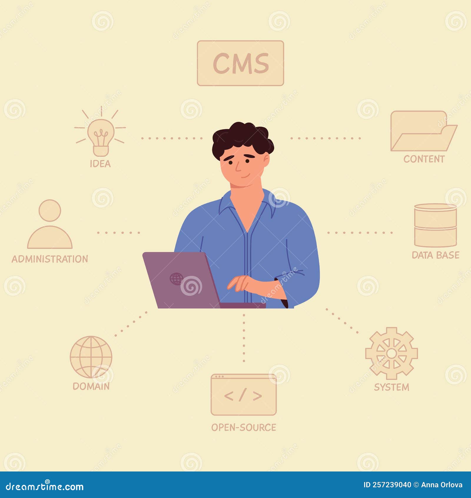 Content Management System Concept Design or CMS Concept Design ... Content Management System Concept Design or CMS Concept Design ...