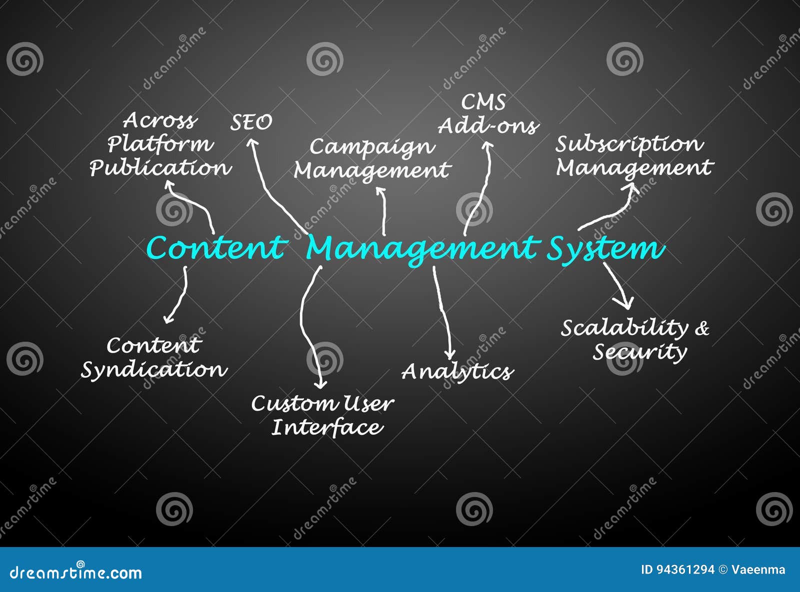 Content management system stock illustration. Illustration of software ...