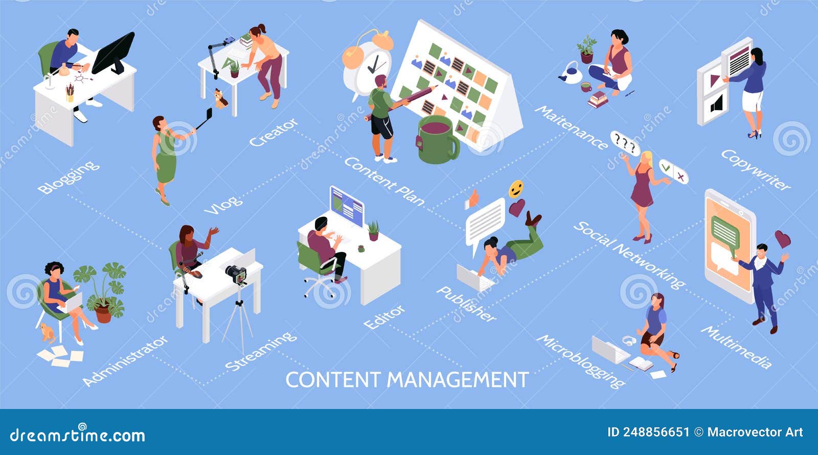 Content Manager Infographic Set Stock Vector - Illustration of manager ...