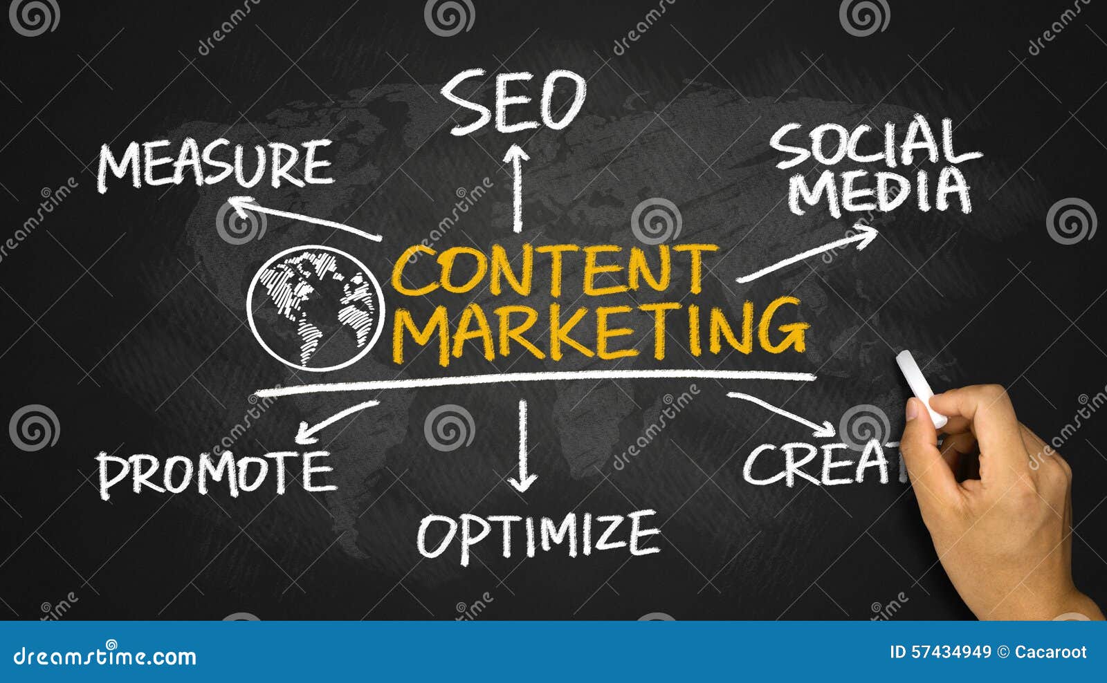 Marketing Flowchart Hand Drawing On Whiteboard Stock Photography ... Marketing Flowchart Hand Drawing On Whiteboard Stock Photography ...