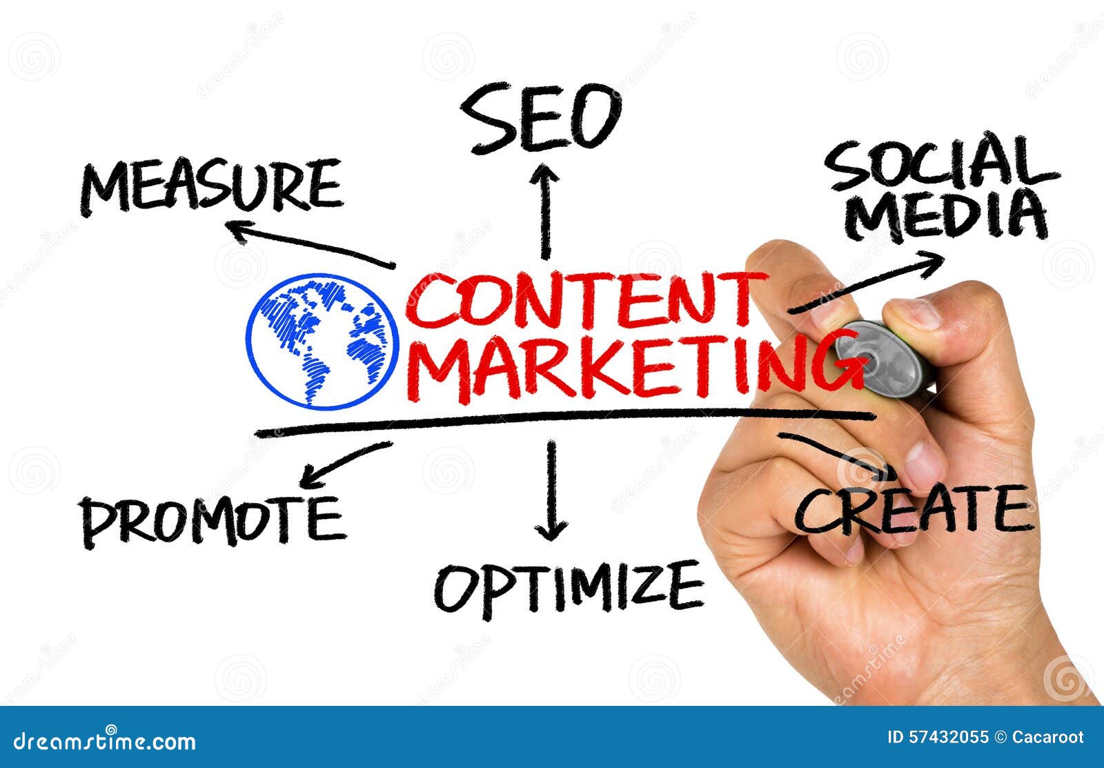 Marketing Flowchart Hand Drawing On Whiteboard Stock Photography ... Marketing Flowchart Hand Drawing On Whiteboard Stock Photography ...
