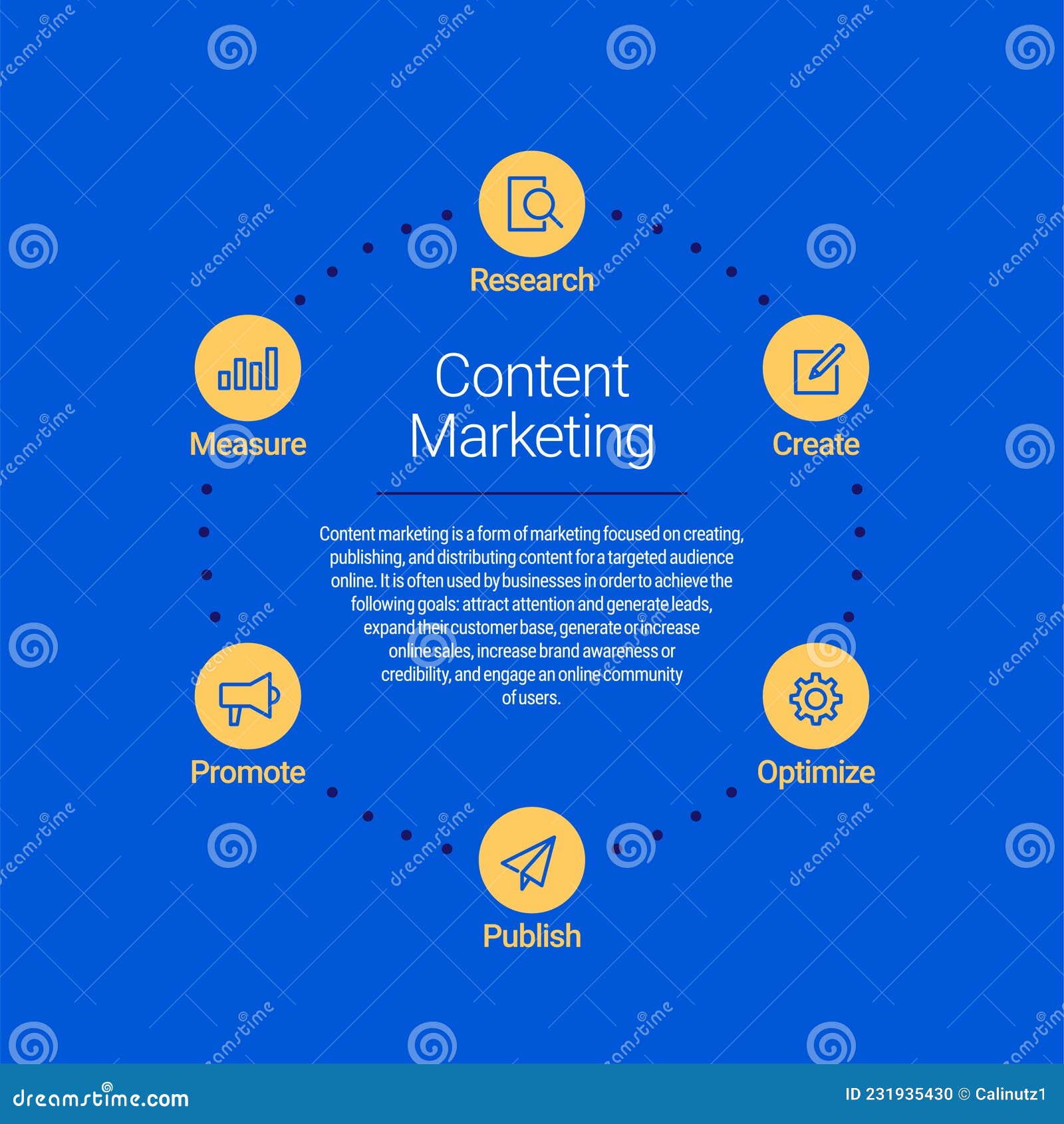 Content Marketing Process Vector Infographic Stock Vector ...