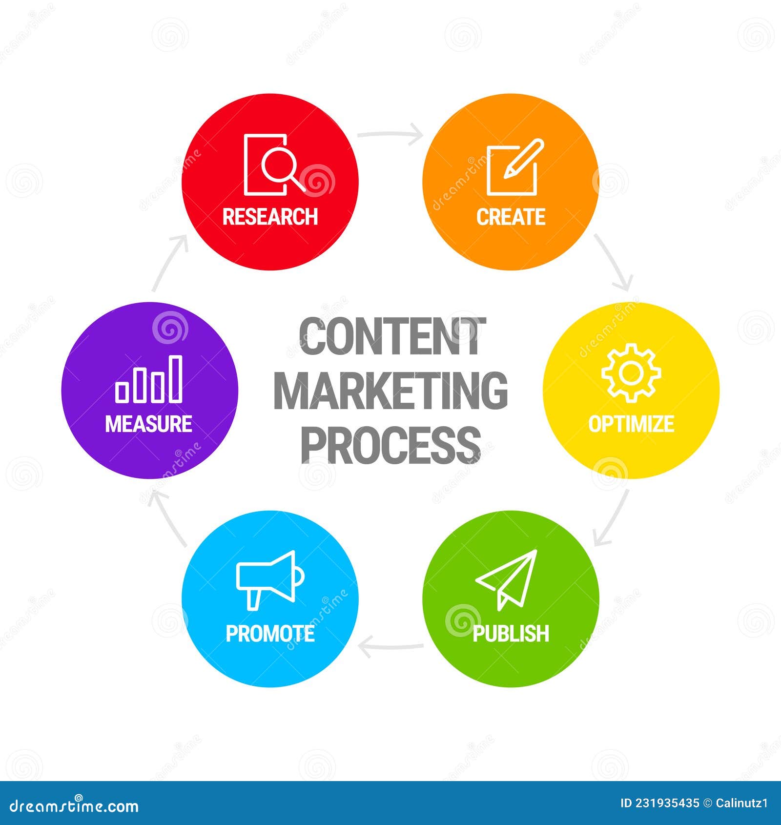 Content Marketing Process Vector Infographic Stock Vector ...