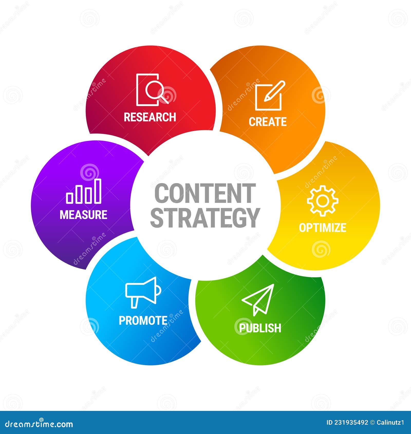 Content Marketing Process Vector Infographic Stock Vector ...