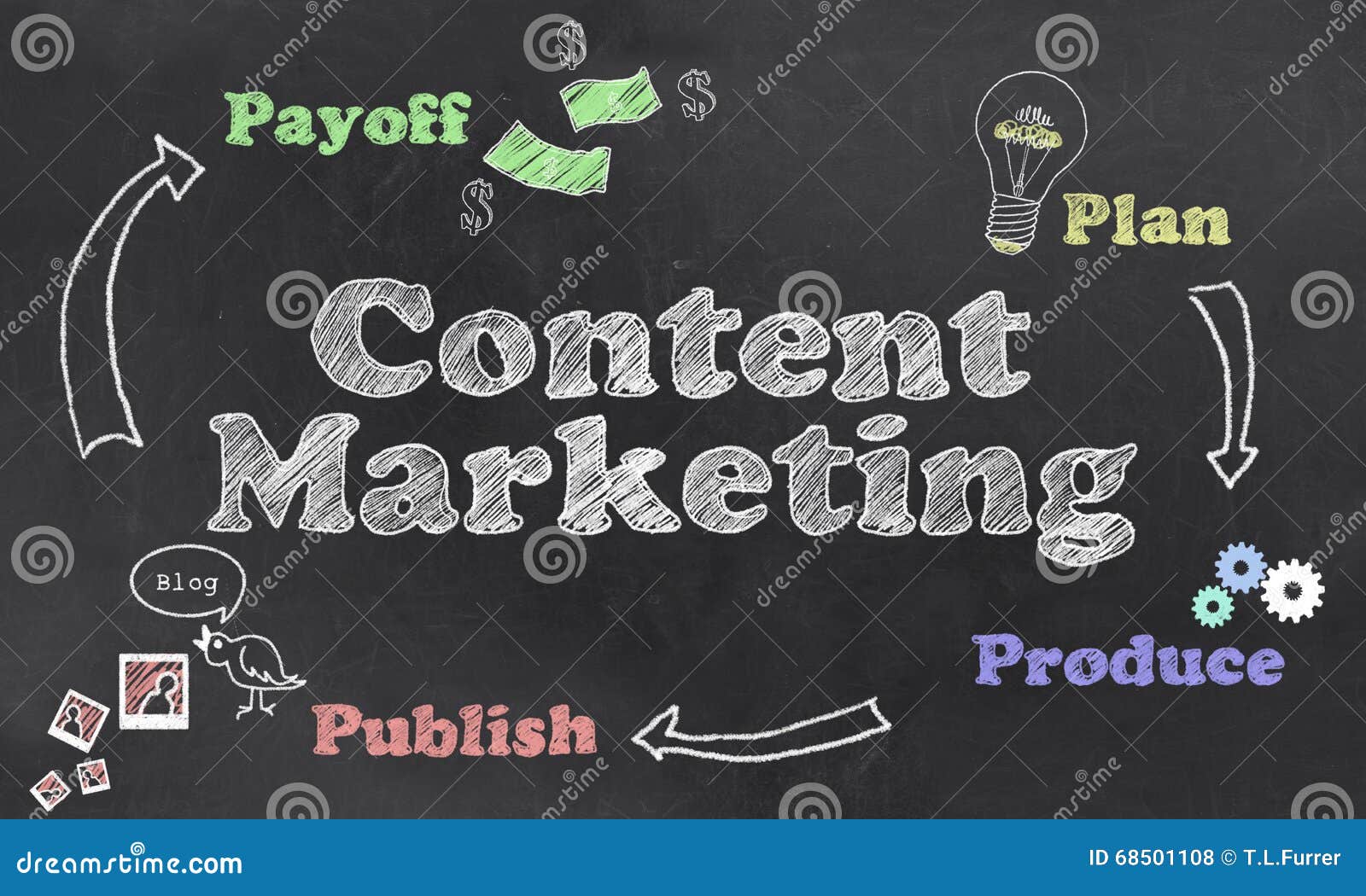 Content Marketing Steps Illustration Stock Illustration - Illustration ...