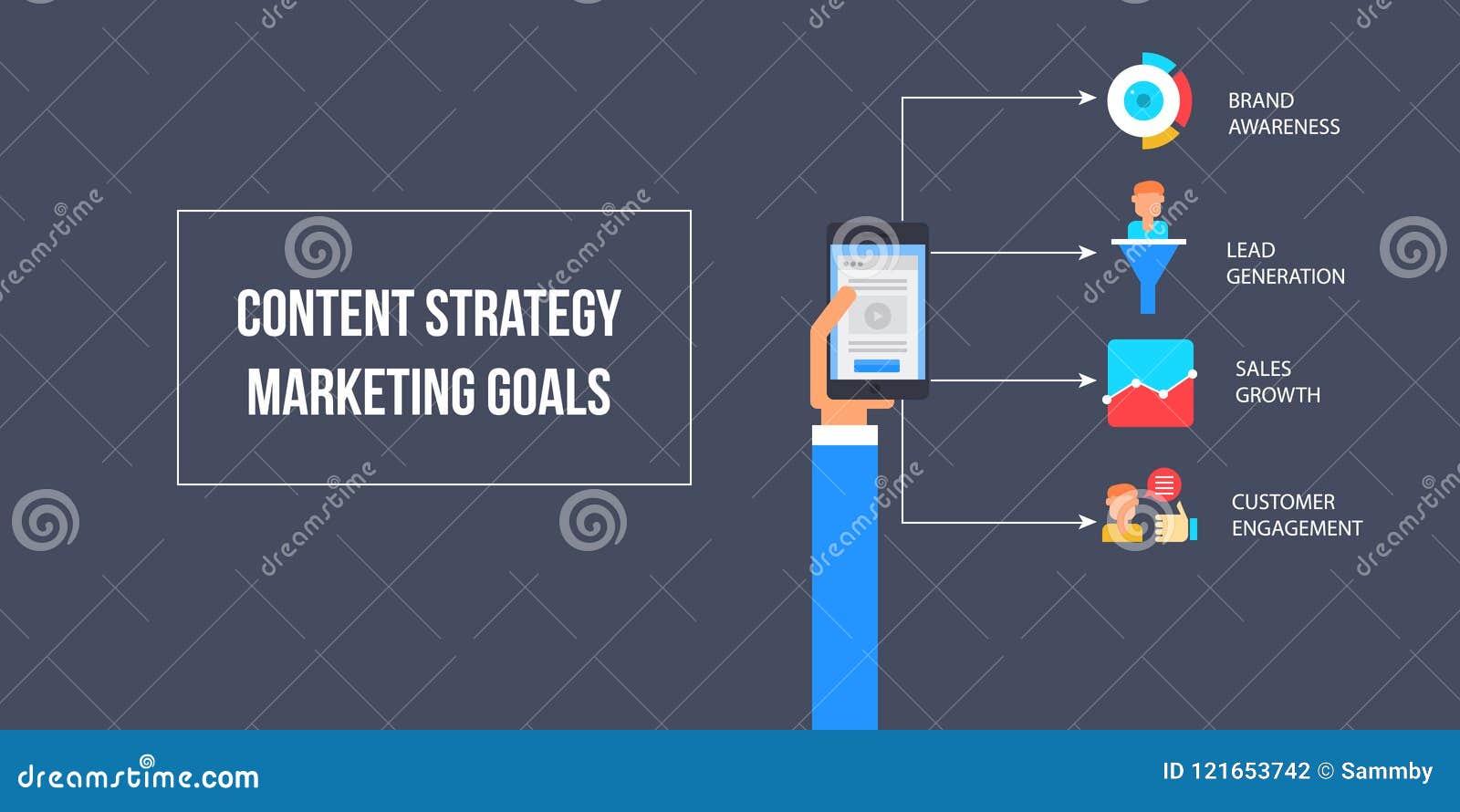 Content Marketing Strategy, Step by Step Content Marketing Process ...