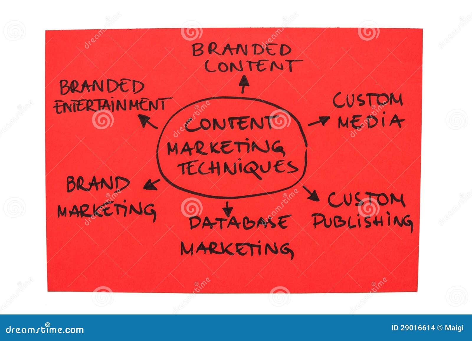 Content Marketing Techniques Stock Photo - Image of media ...