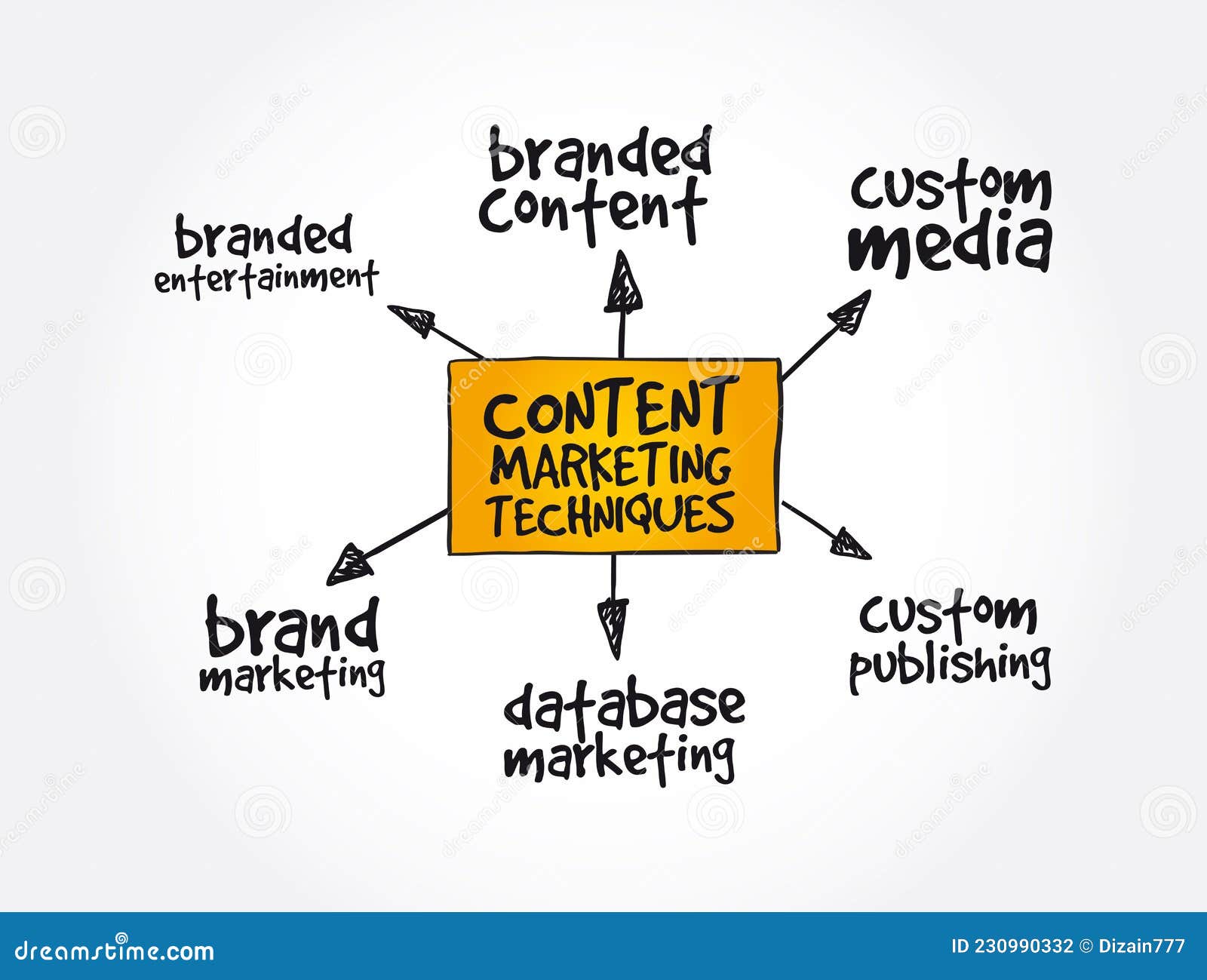 Content Marketing Techniques Mind Map Business Concept Stock ...