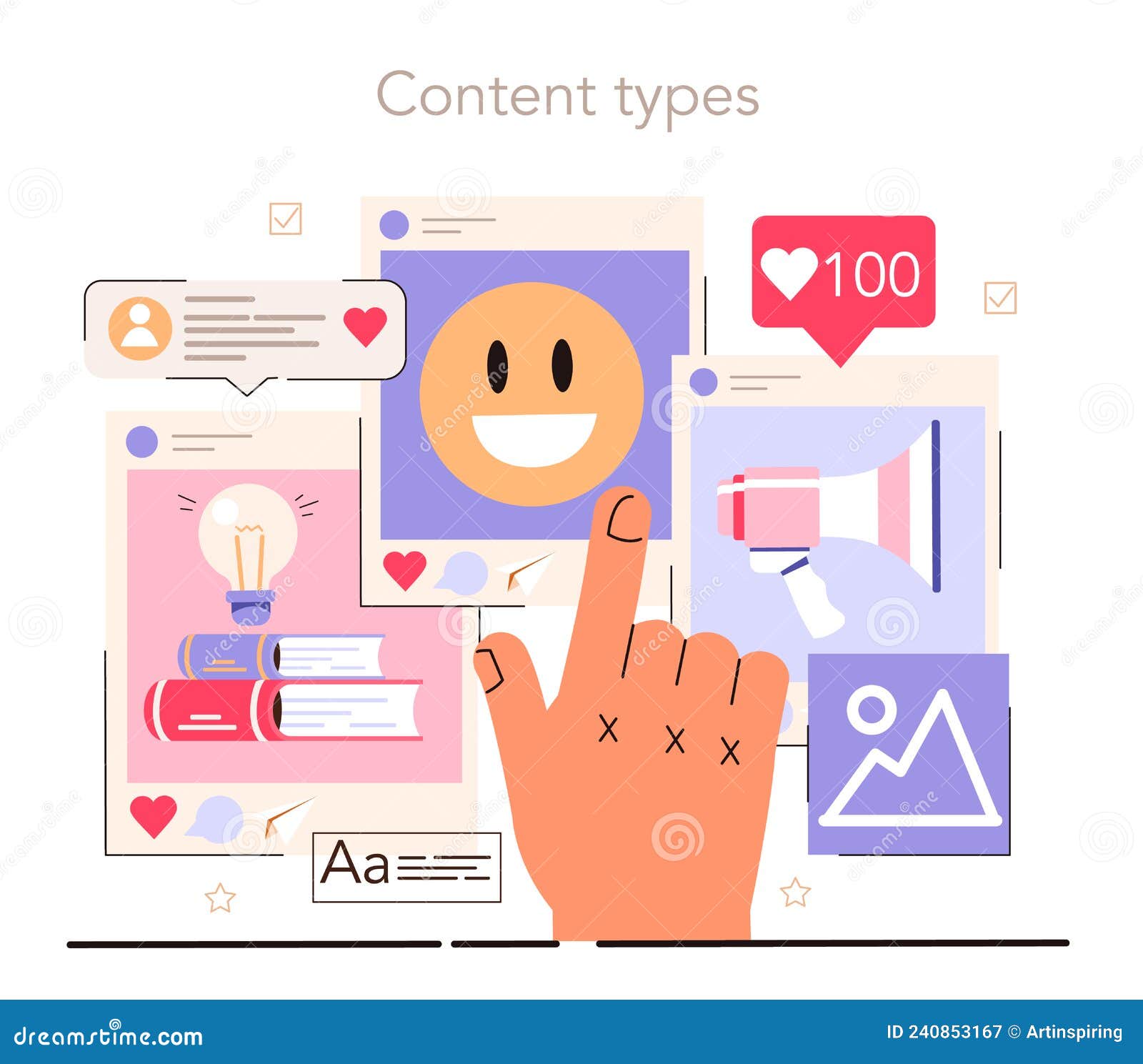 Content Types, Selling, Informational, Entertaining Content. Social ...