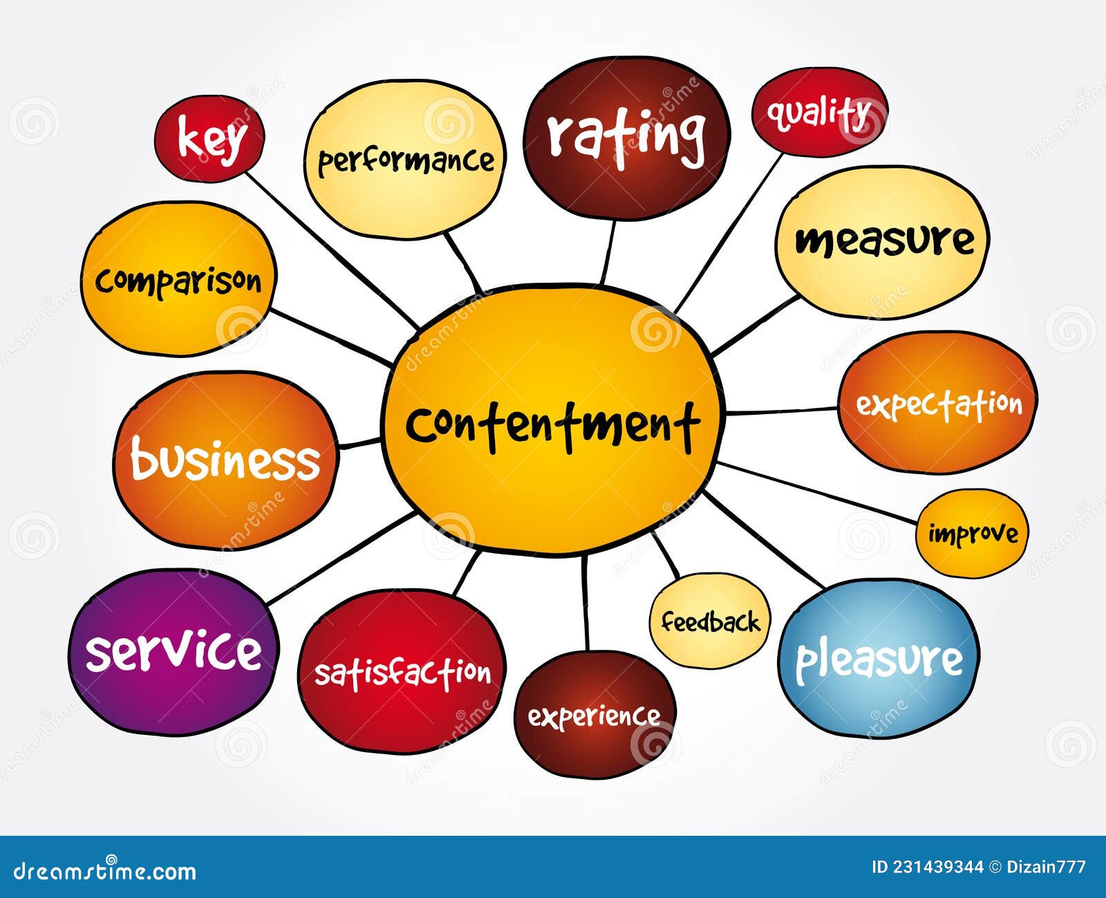 Contentment Mind Map, Business Concept for Presentations and Reports ...
