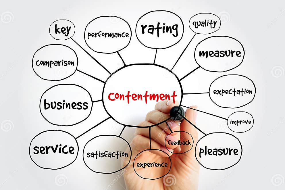 Contentment Mind Map, Business Concept for Presentations and Reports ...