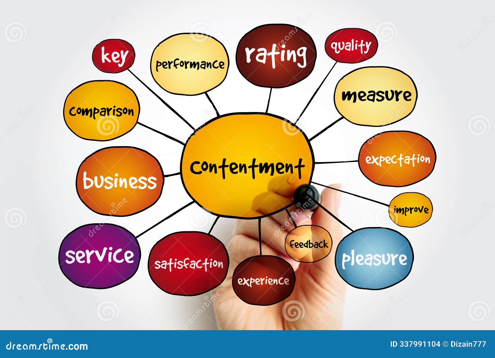 Contentment Mind Map, Business Concept for Presentations and Reports ...