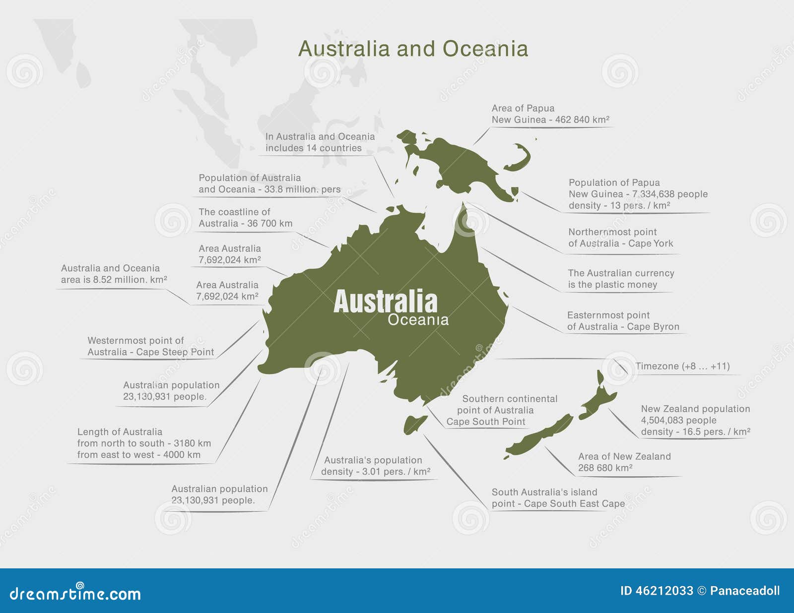 Continente Austrália De Infographics E Verde E Cinza De Oceania ...