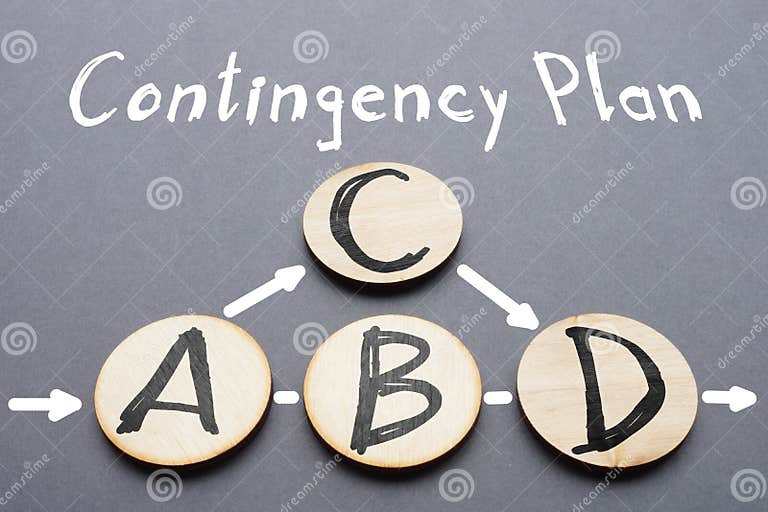 Contingency Plan is Shown Using the Text Stock Image - Image of change ...