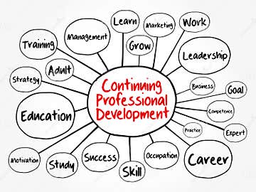 Continuing Professional Development Mind Map Stock Illustration ...