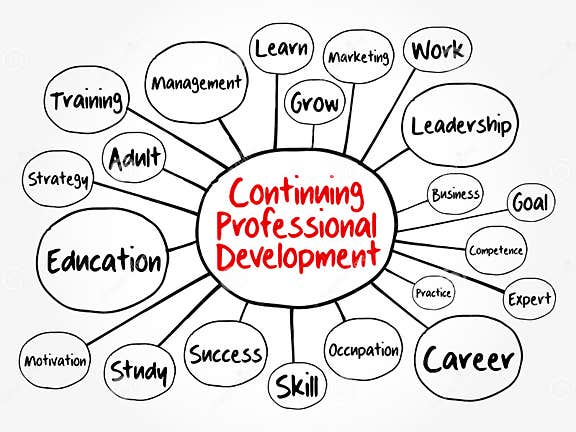 Continuing Professional Development Mind Map Stock Illustration ...