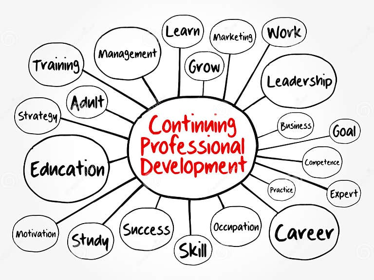 Continuing Professional Development Mind Map Stock Illustration ...