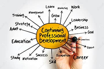 Continuing Professional Development Mind Map Flowchart with Marker, Business Concept for ...