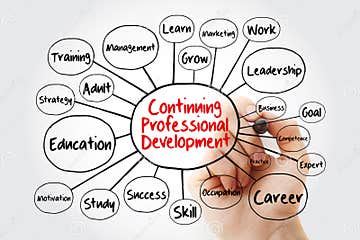 Continuing Professional Development Mind Map Flowchart with Marker ...