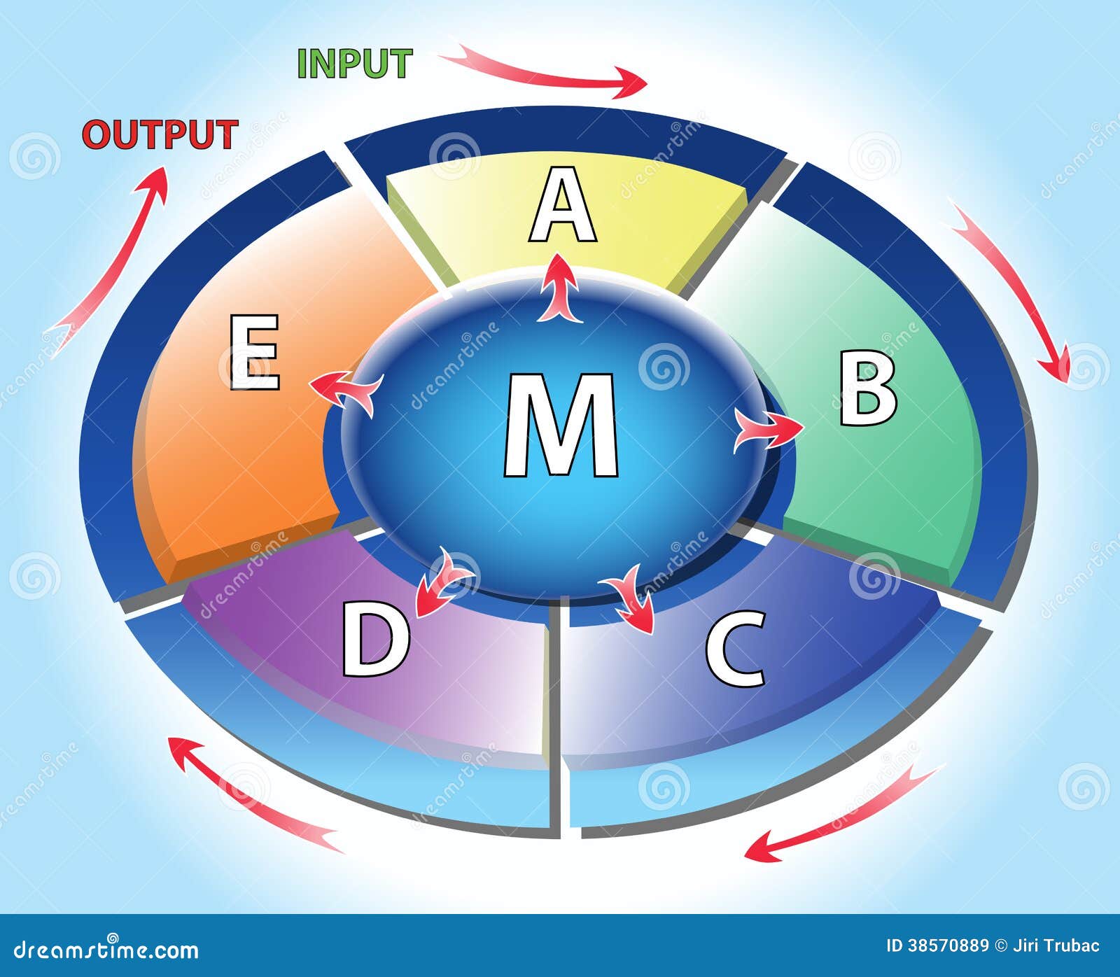Continuous Circle Graph Multicolor. Stock Vector - Illustration of ...