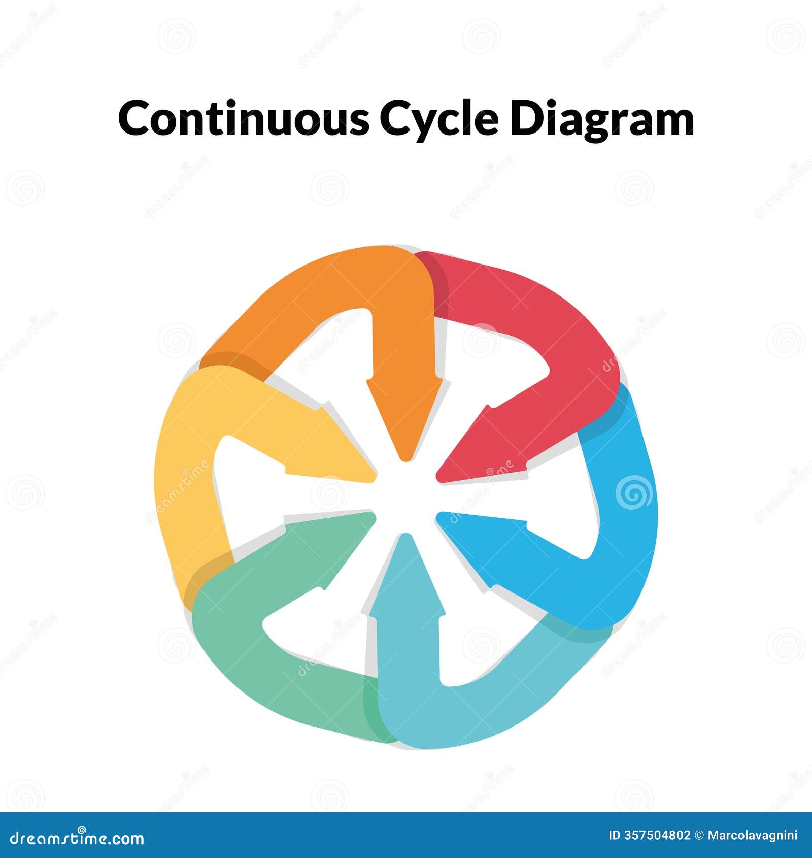 Continuous Cycle Diagram for Business Processes and Project Management ...