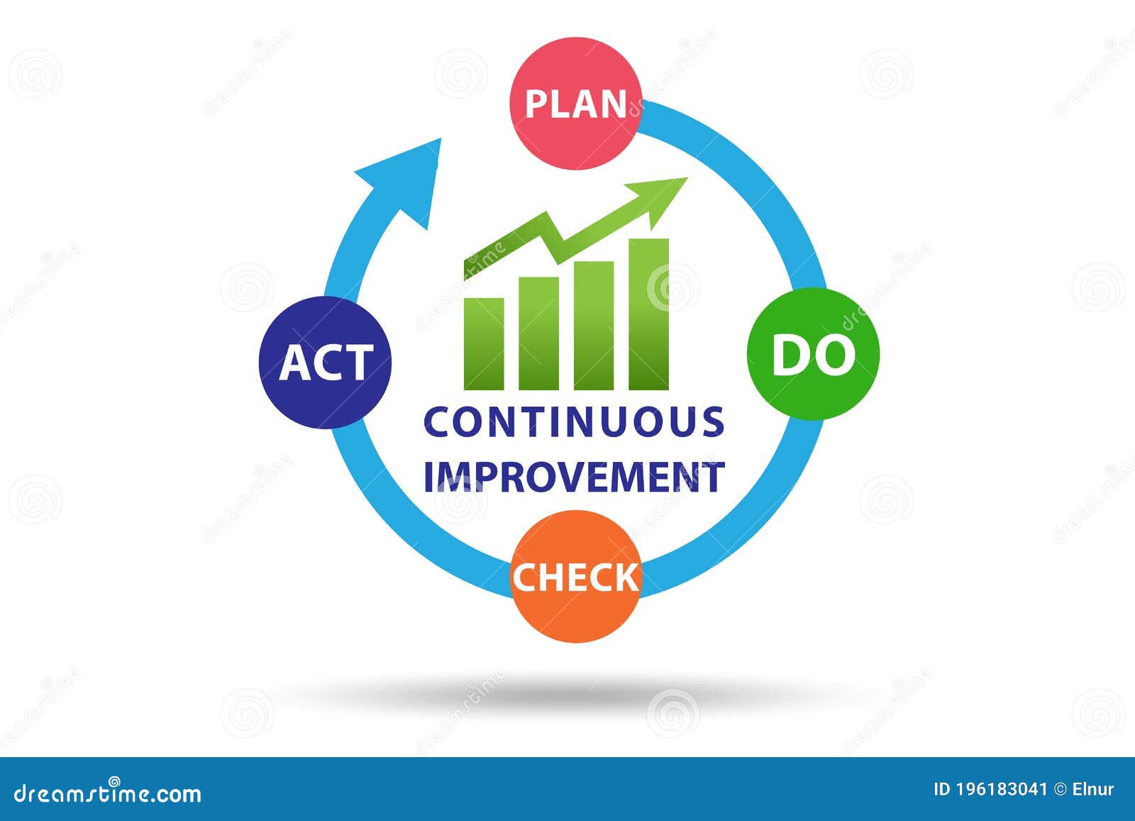 Continuous Improvement Concept in Business Stock Illustration ...