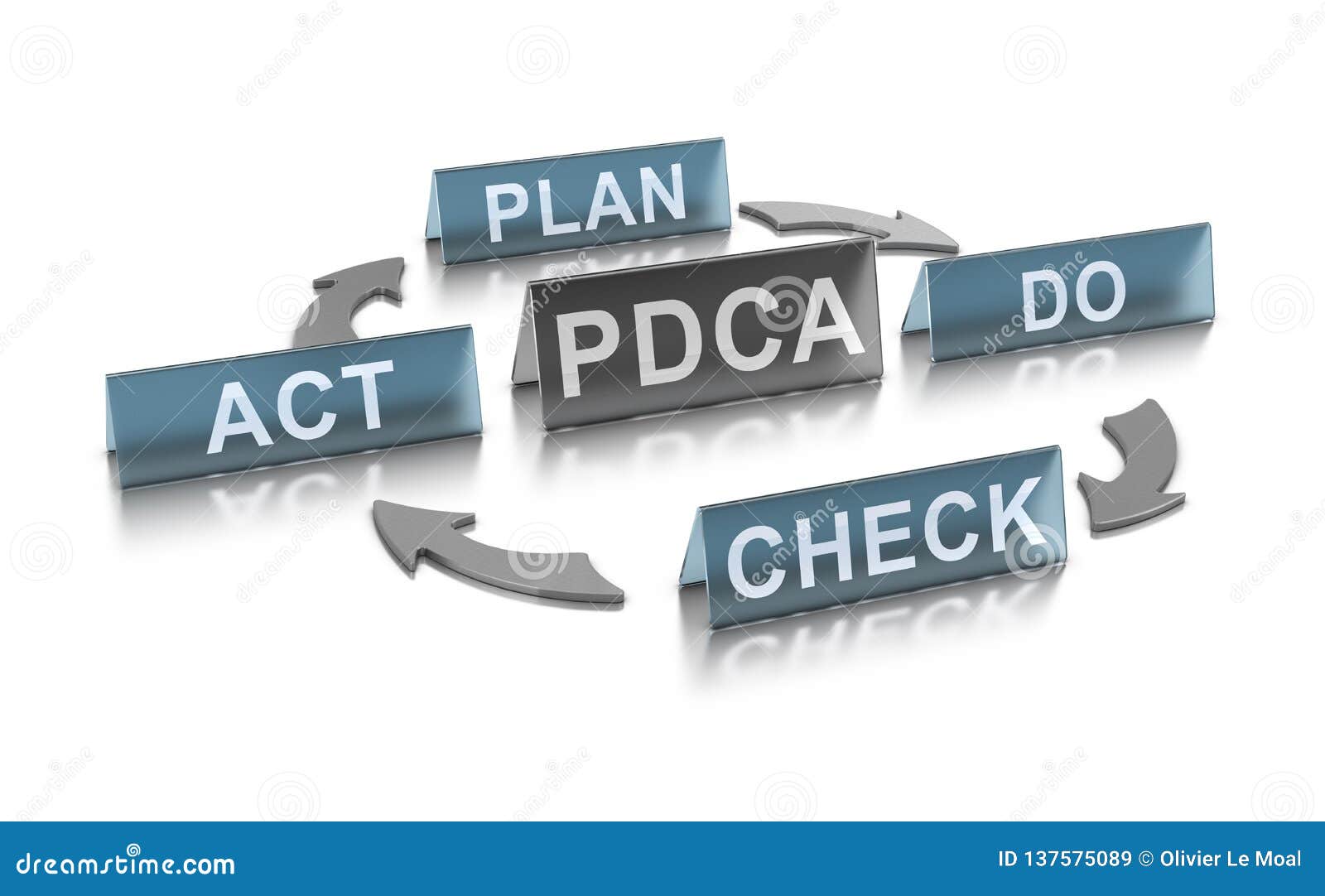 Continuous Improvement Concept. PDCA Management Method Stock ...