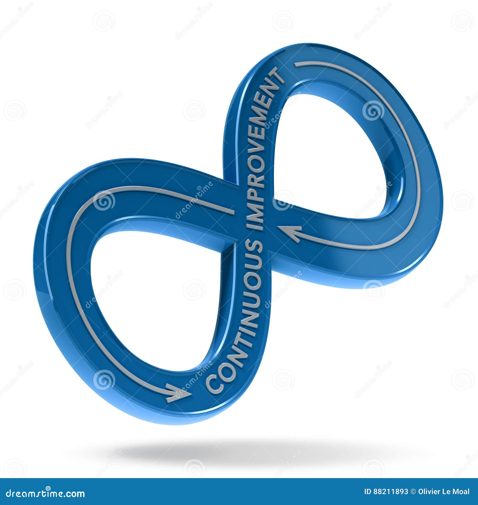 Lean Continuous Improvement Cycle Lean Continuous Improvement Cycle