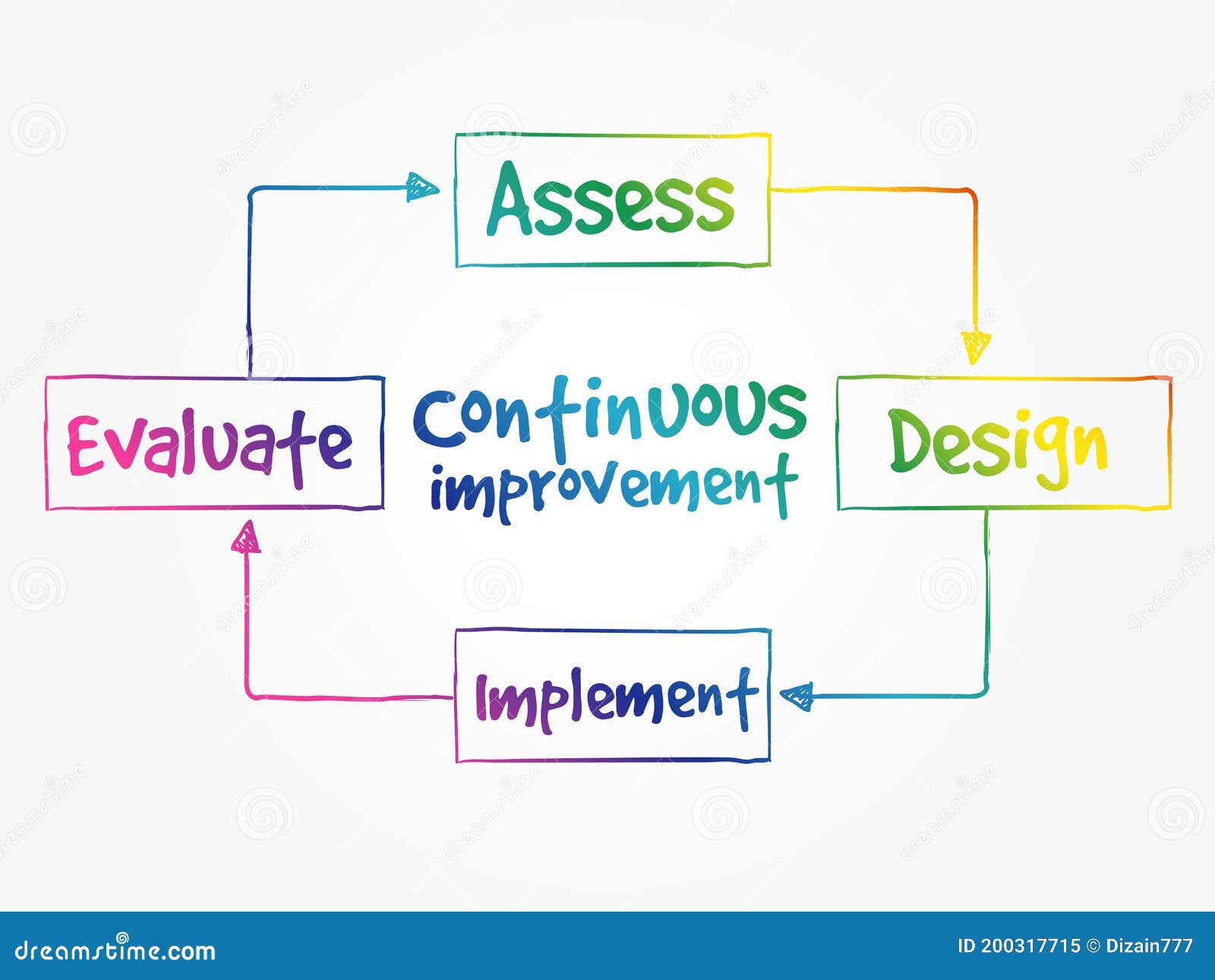 Improvement Process Stock Photography | CartoonDealer.com #37962884 Improvement Process Stock Photography | CartoonDealer.com #37962884