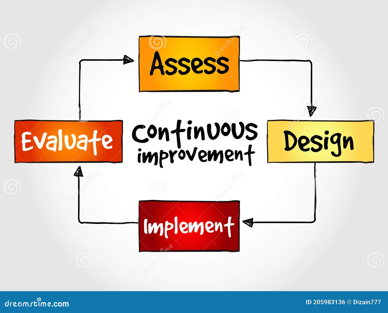 Continuous Improvement Process Cycle Stock Illustration - Illustration ...