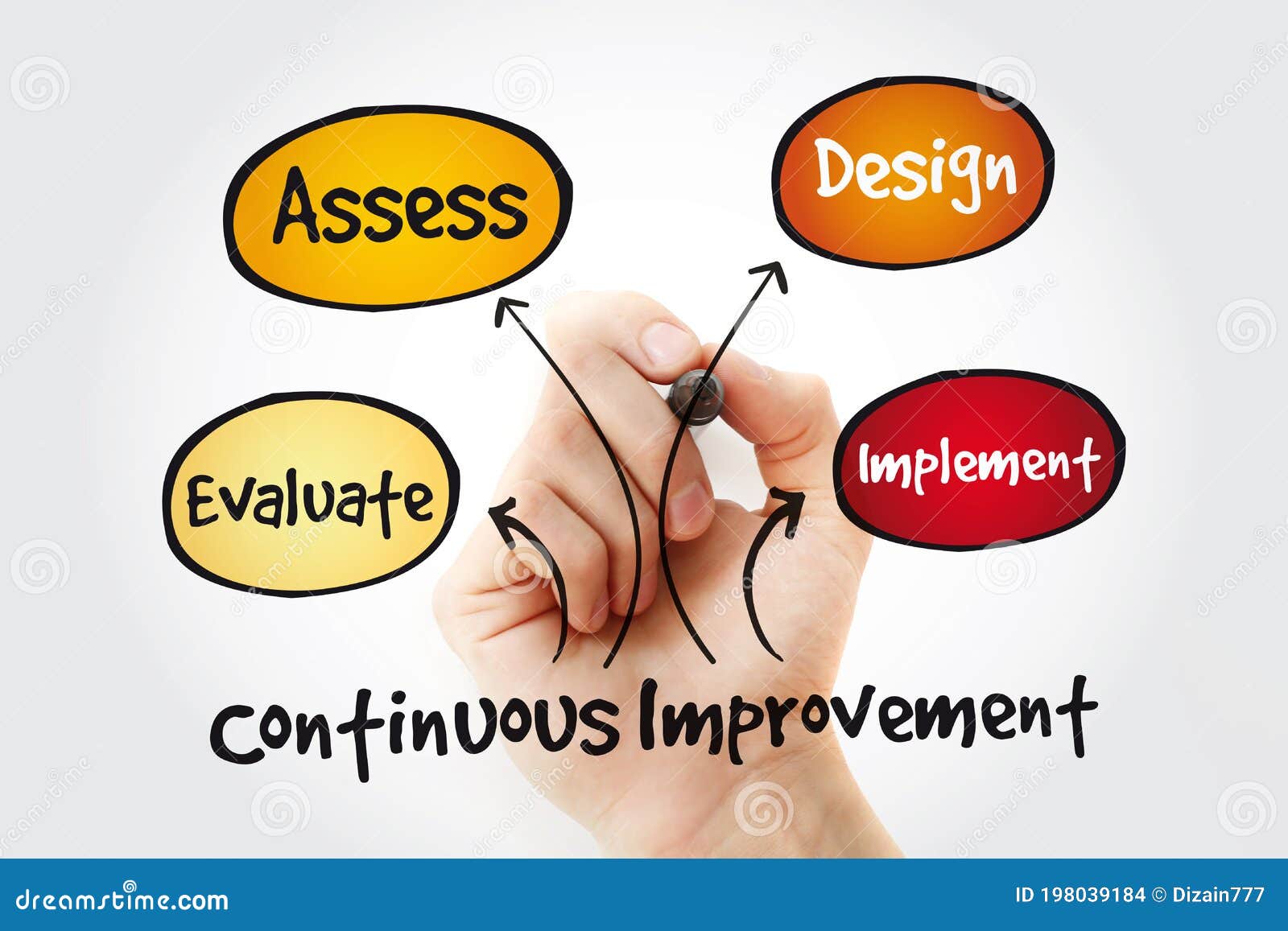 Continuous Improvement Process Cycle with Marker, Business Concept ...
