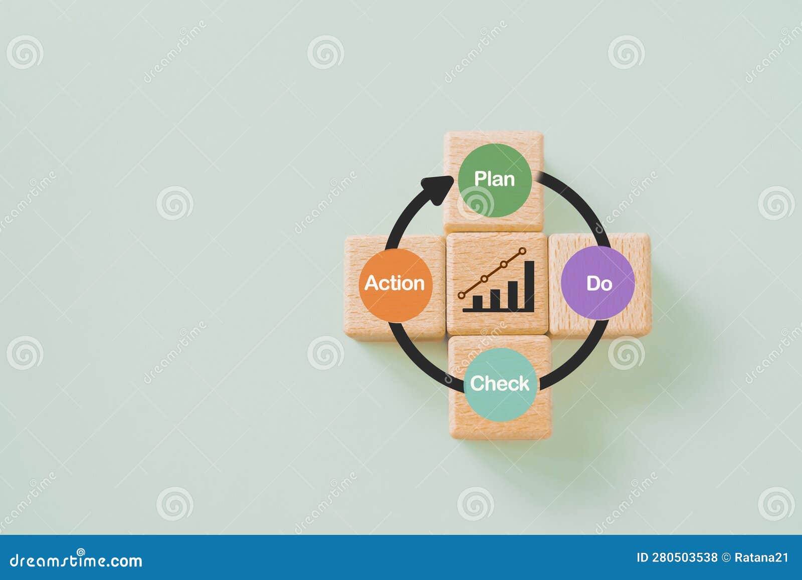 Continuous Quality Improvement Model Of Four Keys Stages Plan, Do ...