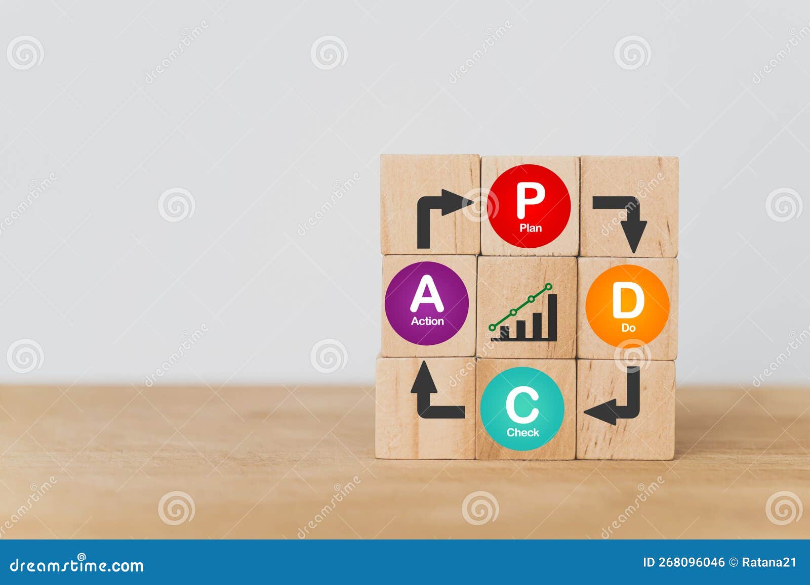 Continuous Quality Improvement Model Of Four Keys Stages Plan, Do, Check, Action Or PDCA ...