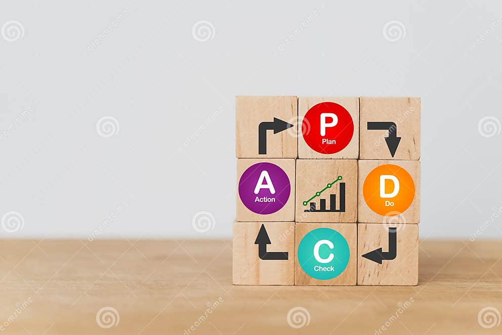 Continuous Quality Improvement Model of Four Keys Stages Plan, Do ...