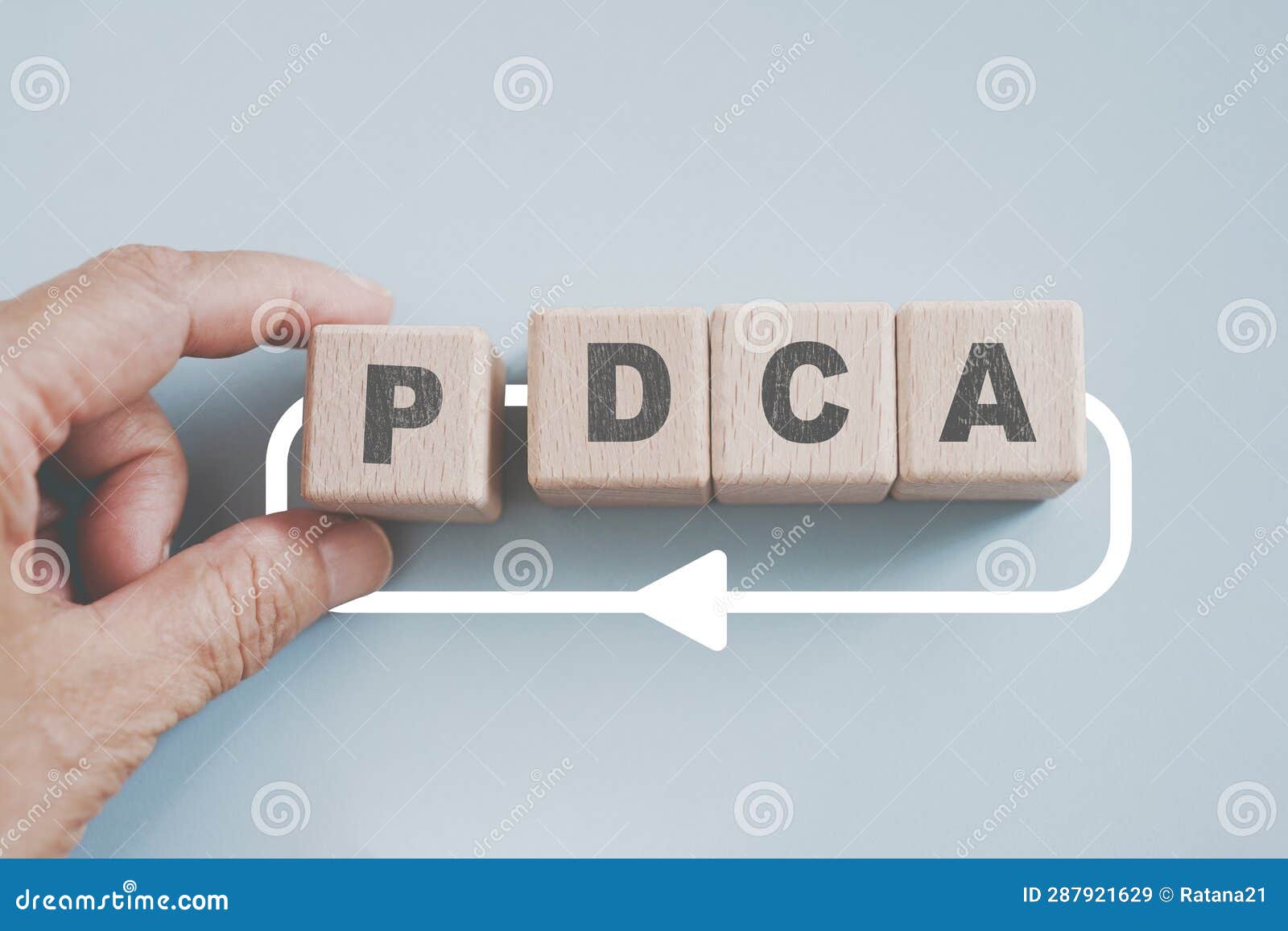 Continuous Quality Improvement Model Plan, Do, Check, Action or PDCA ...