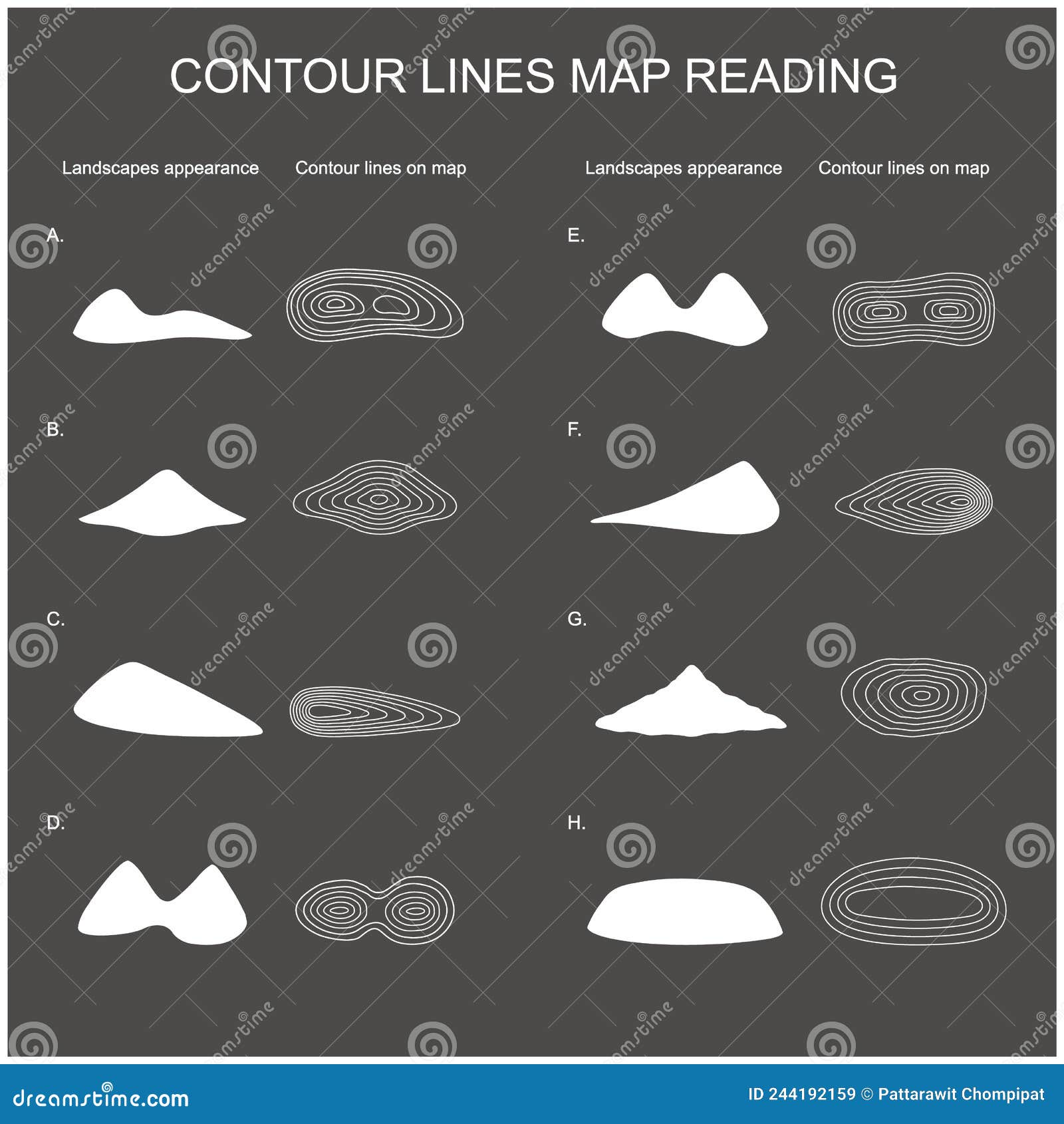 Contour Lines Map Reading. Mountains White Colour Picture and Reading ...