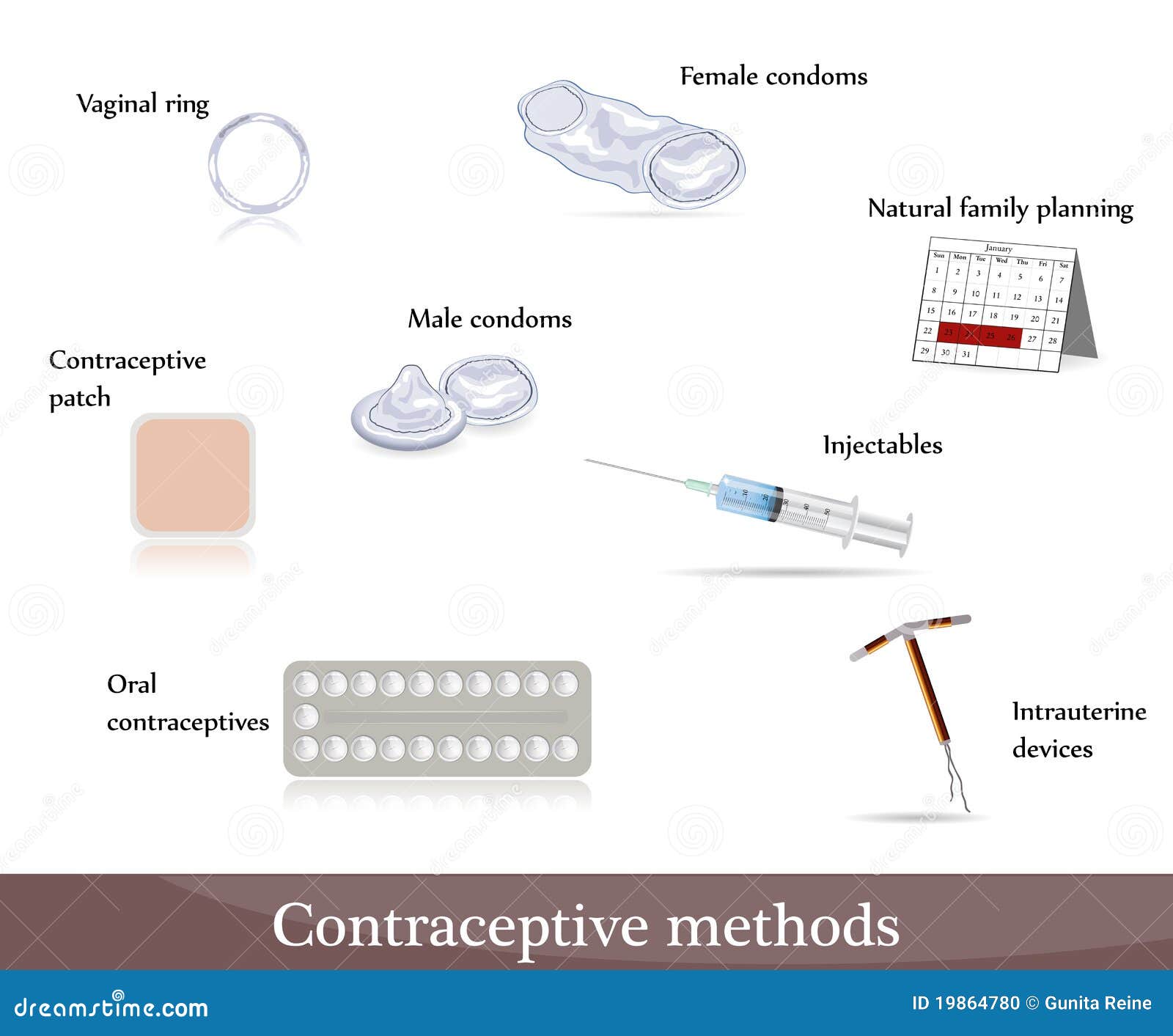 Contraceptieve methodes vector illustratie. Illustration of ...