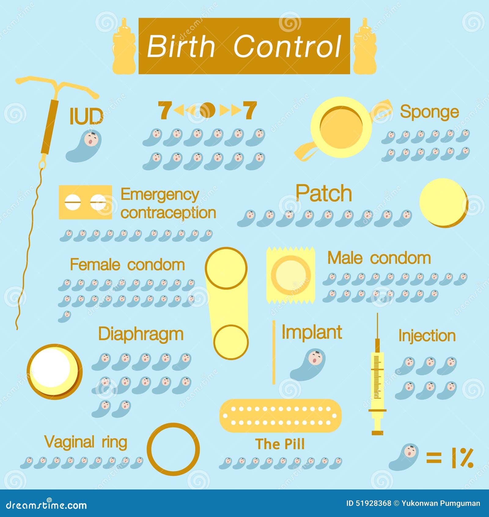 Contraception Icons Set, Birth Control Stock Vector - Illustration of ...
