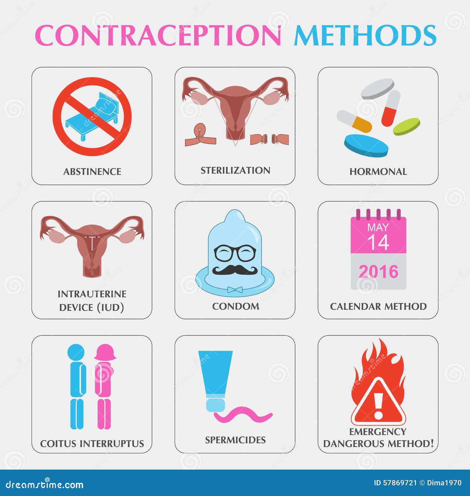 Contraception Methods Icon Set Birth Control Stock Vector
