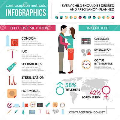 Contraception Methods Infographic Set Stock Vector - Illustration of ...