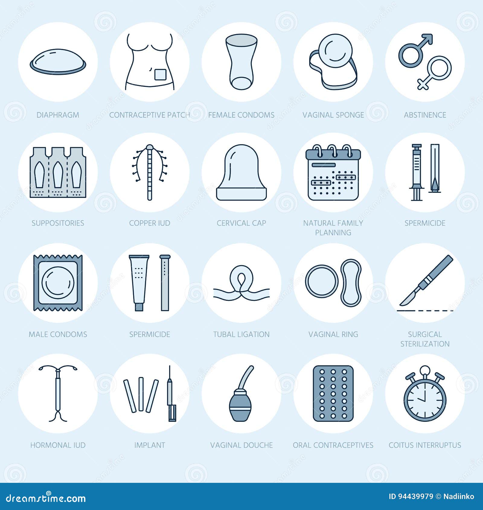 Contraceptive Methods Line Icons Birth Control Equipment Condoms