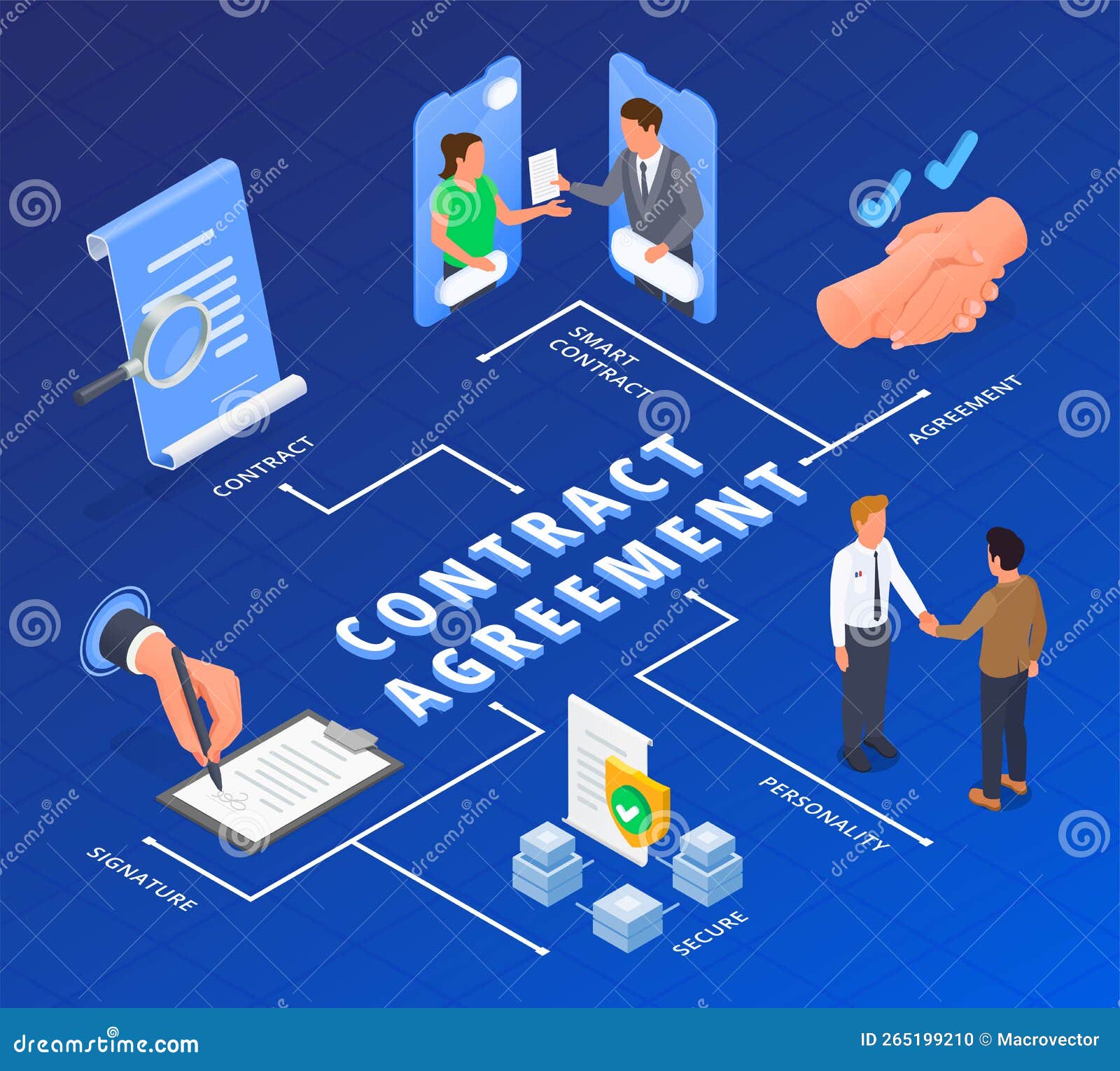 Contract Agreement Isometric Flowchart Stock Vector - Illustration of ...