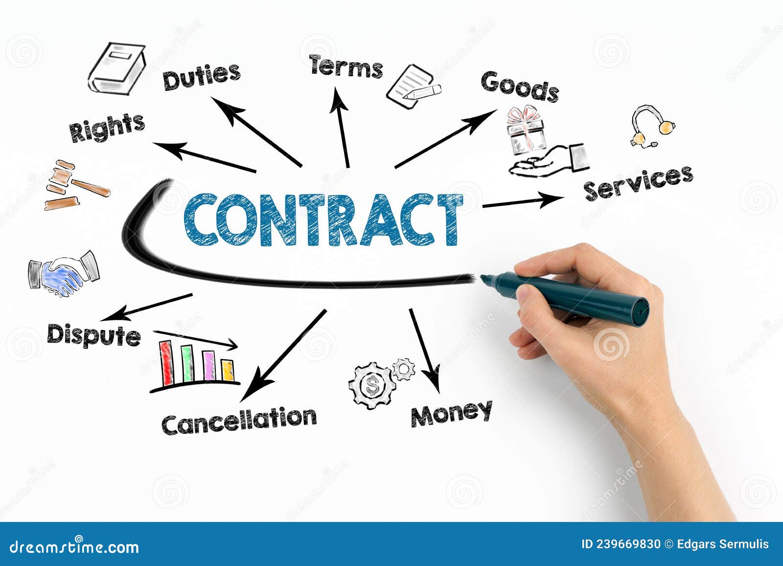CONTRACT, Business Illustrations Concept. Chart with Keywords and Icons ...
