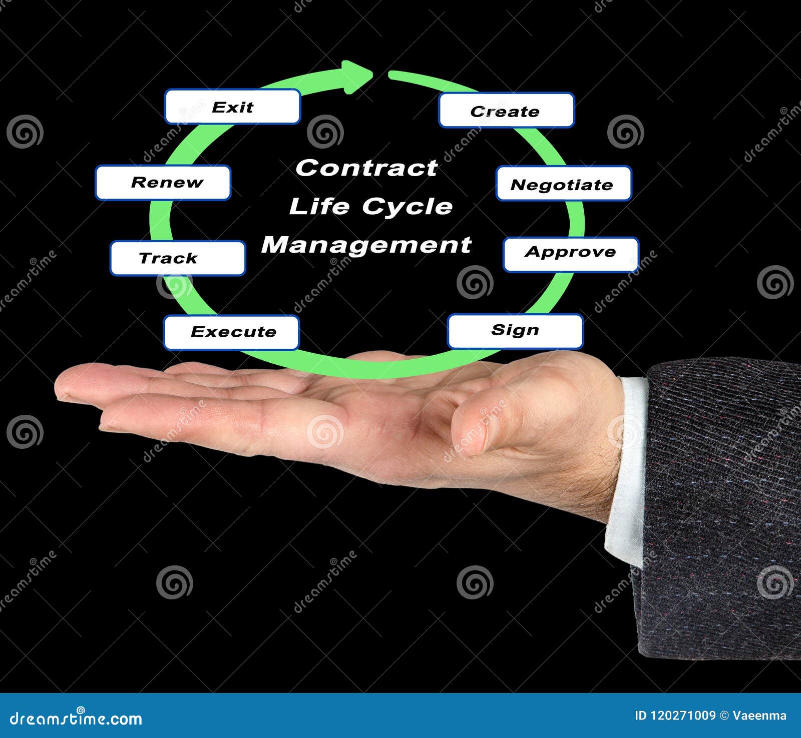 Contract Life Cycle Management Stock Image - Image of palm, track ...
