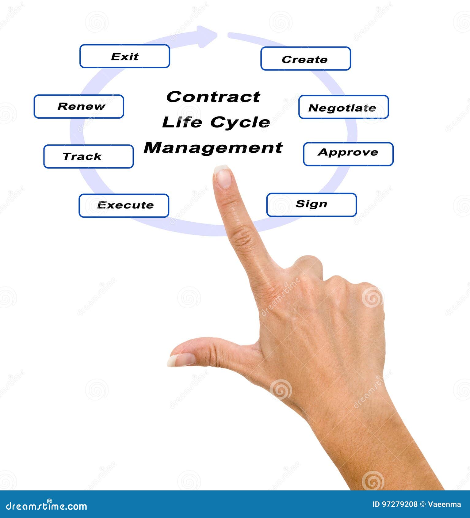 Contract Life Cycle Stock Photo | CartoonDealer.com #121518612