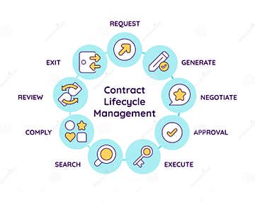 Contract Lifecycle Management Vector Infographic Template Stock Vector ...