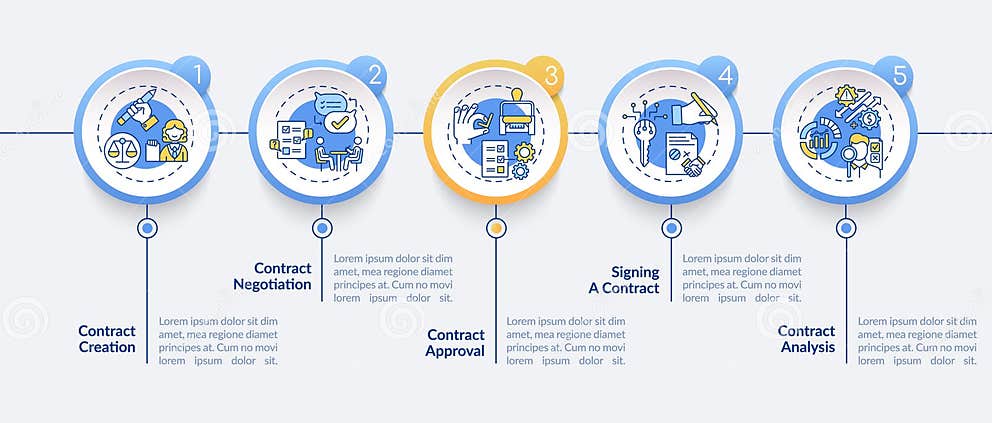 Contract Lifecycle Steps Vector Infographic Template Stock Vector ...