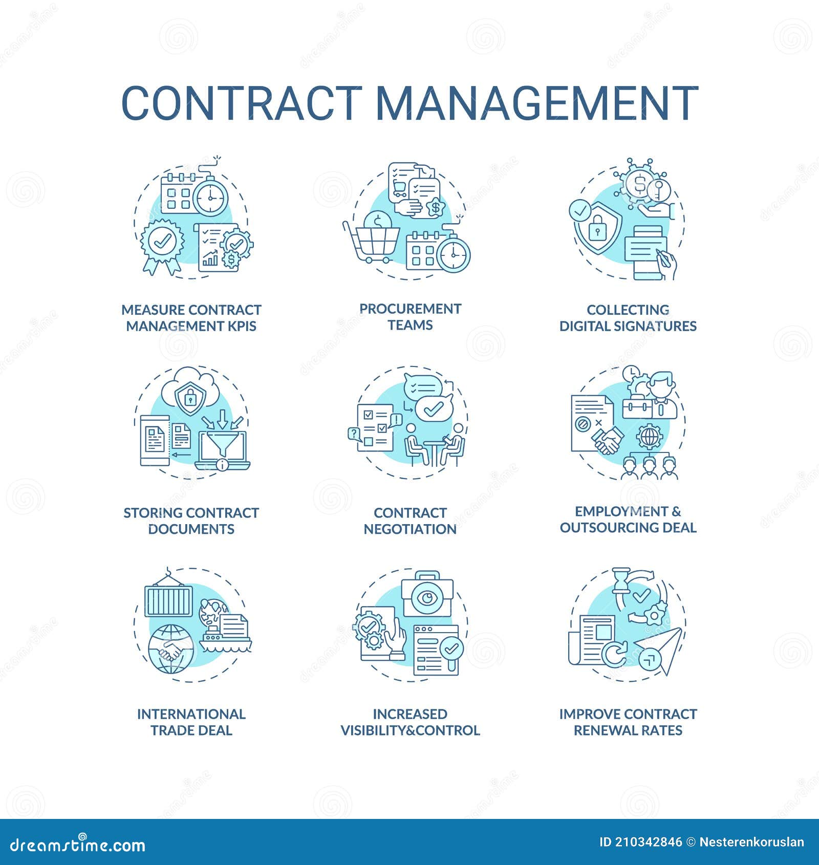 Contract Management Concept Icons Set Stock Vector - Illustration of ...