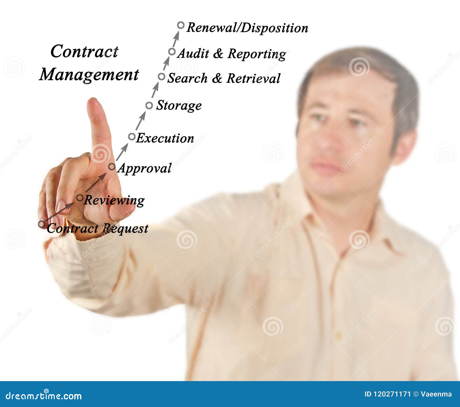 Contract Management Process Stock Image - Image of audit, renewal ...